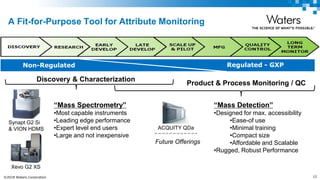 Biopharmaceutical Attribute Monitoring with the Waters ACQUITY QDa Mass Detector | PDF