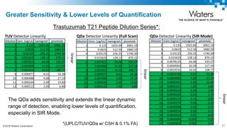 Biopharmaceutical Attribute Monitoring with the Waters ACQUITY QDa Mass ...