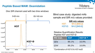 Biopharmaceutical Attribute Monitoring with the Waters ACQUITY QDa Mass ...