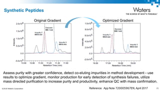 Biopharmaceutical Attribute Monitoring with the Waters ACQUITY QDa Mass ...