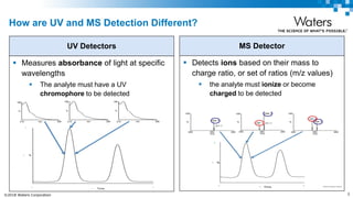 Biopharmaceutical Attribute Monitoring with the Waters ACQUITY QDa Mass ...