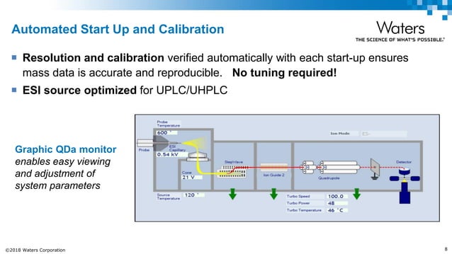 Biopharmaceutical Attribute Monitoring with the Waters ACQUITY QDa Mass Detector