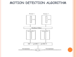 QDA_RTP_Traffic_ppt_final.ppt