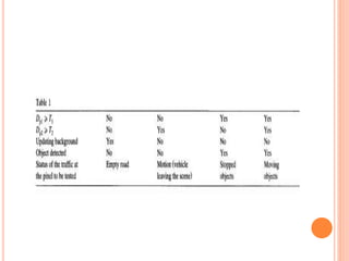 QDA_RTP_Traffic_ppt_final.ppt