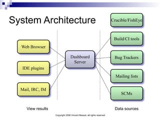 QDashboard 1.2 | PDF