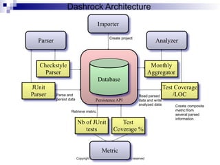 QDashboard 1.2 | PDF