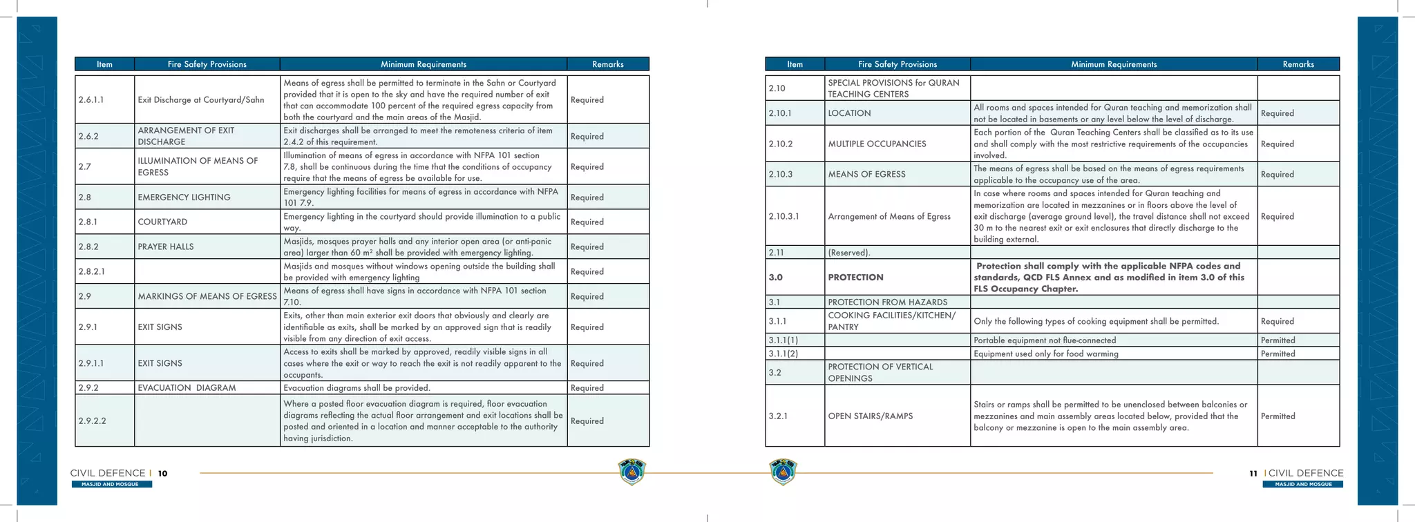 Civil Defence Technical Requirements Guide | PDF