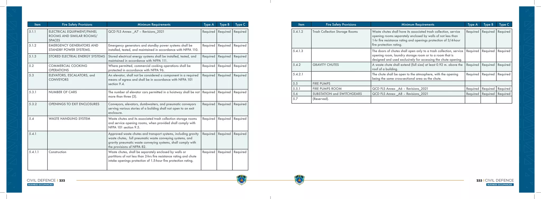 Civil Defence Technical Requirements Guide | PDF