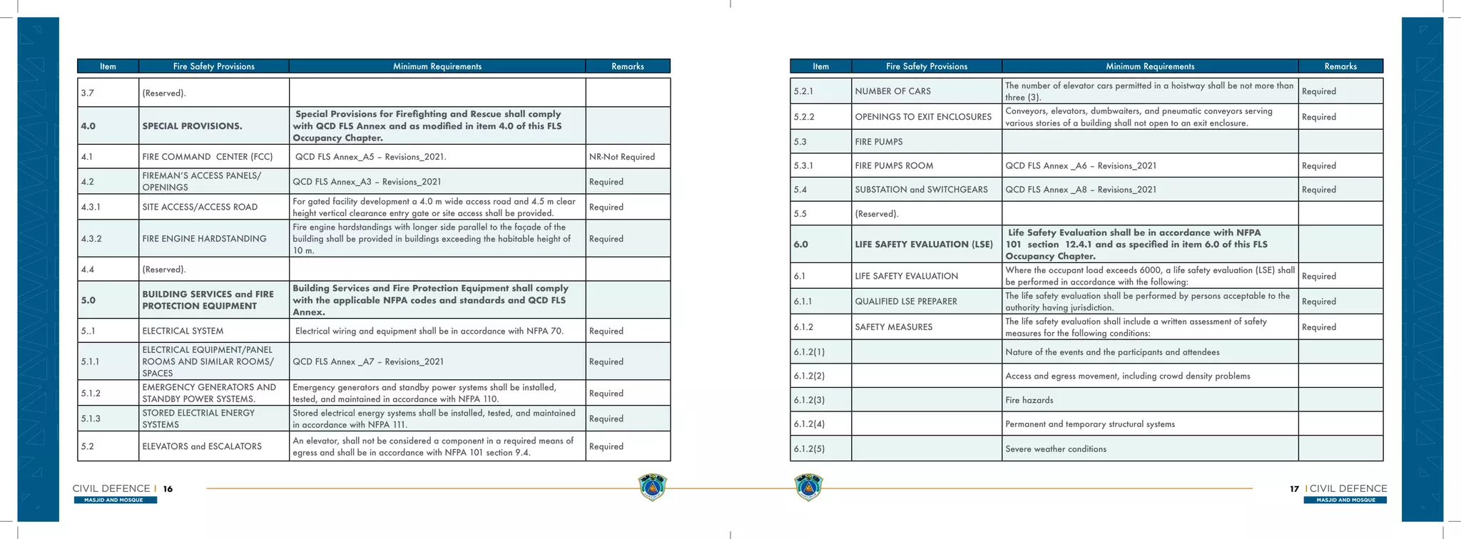 Civil Defence Technical Requirements Guide | PDF