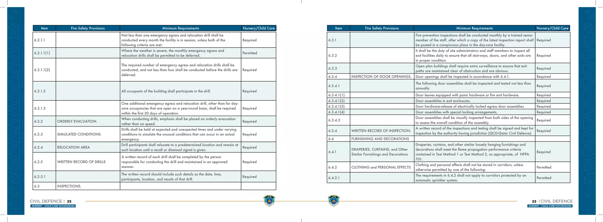 Civil Defence Technical Requirements Guide | PDF