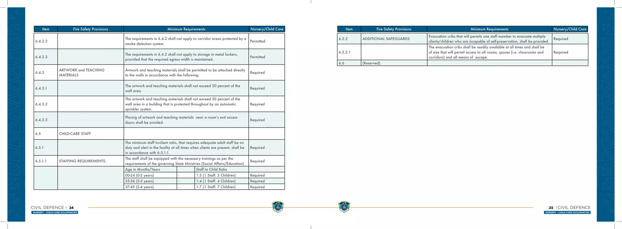 Civil Defence Technical Requirements Guide | PDF