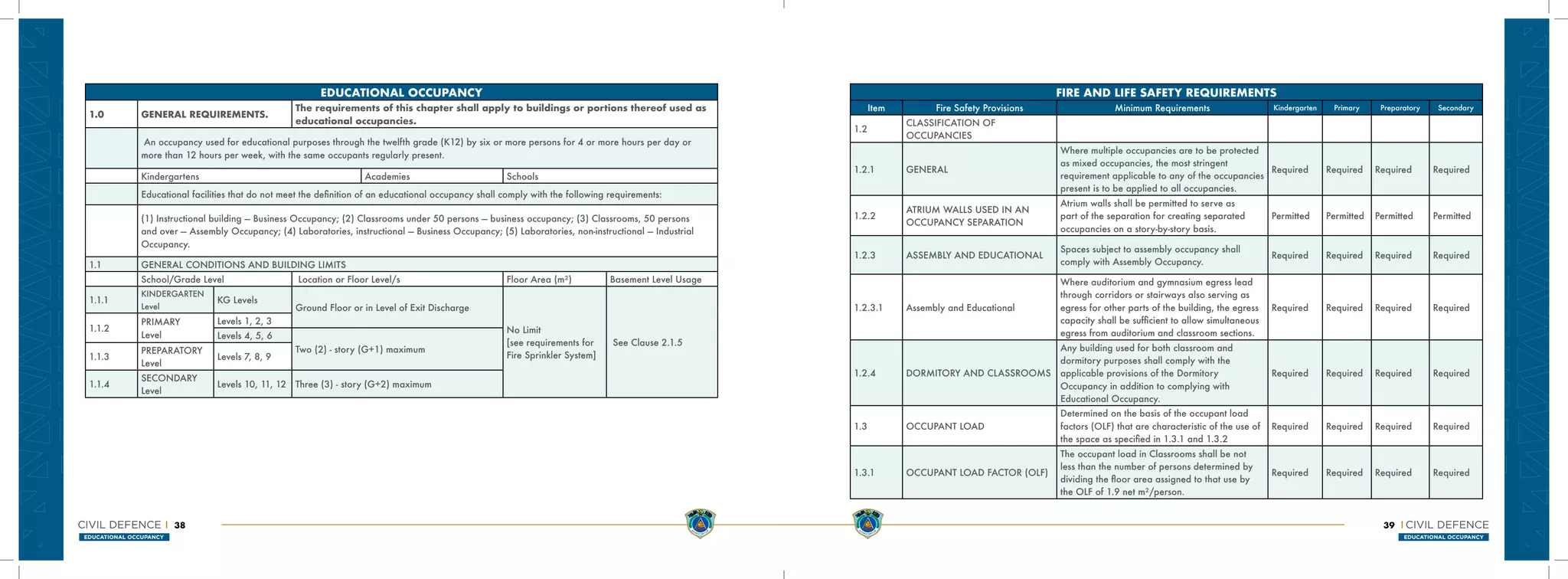 Civil Defence Technical Requirements Guide | PDF