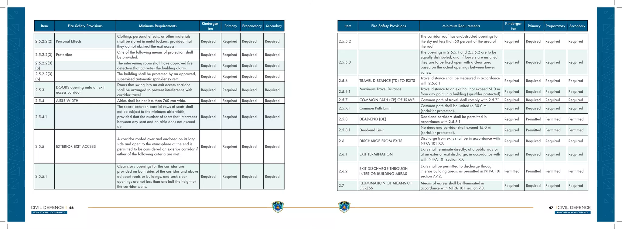 Civil Defence Technical Requirements Guide | PDF