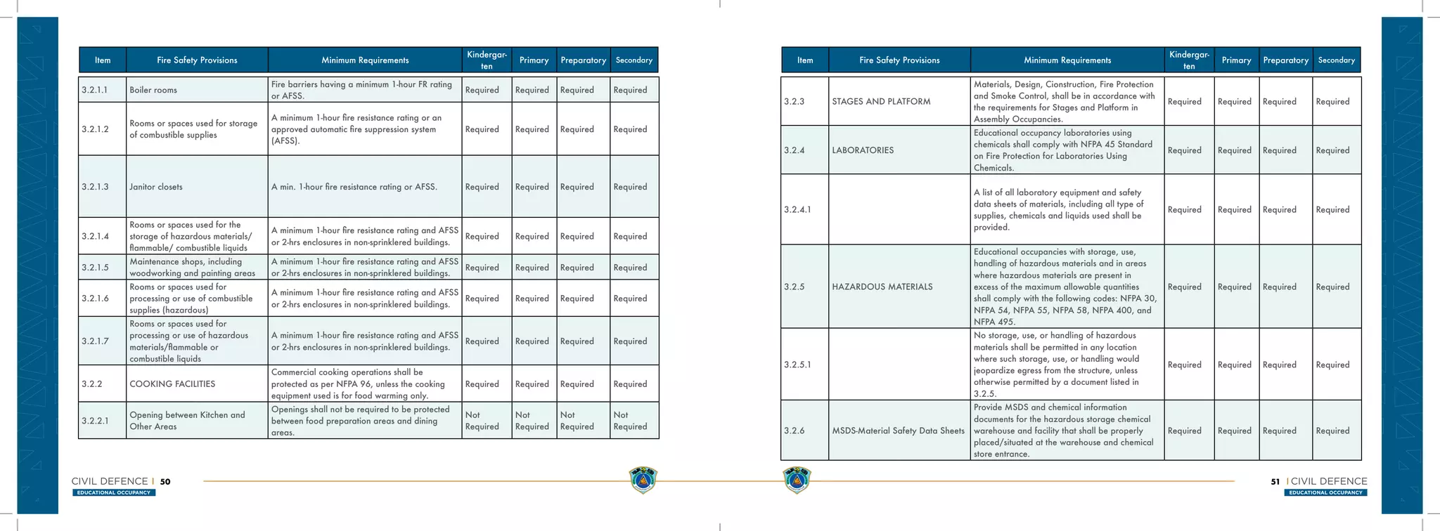 Civil Defence Technical Requirements Guide | PDF