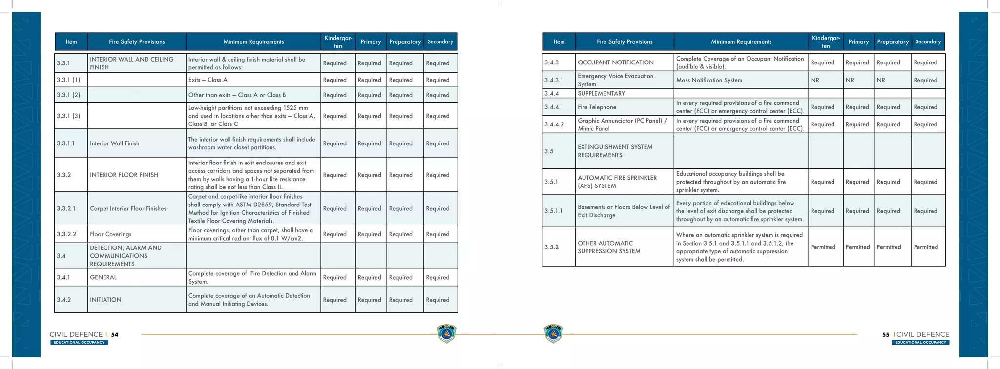 Civil Defence Technical Requirements Guide | PDF