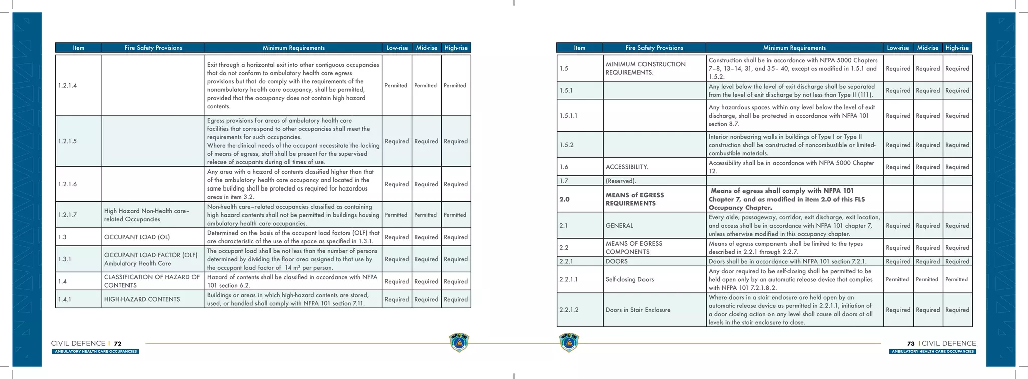 Civil Defence Technical Requirements Guide | PDF