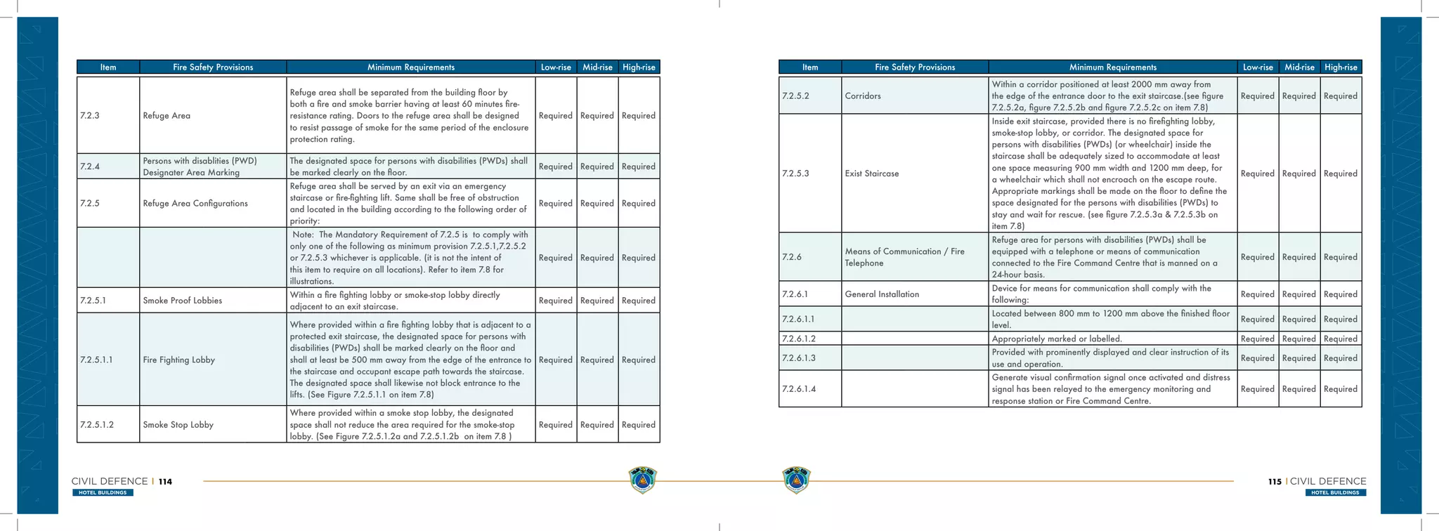 Civil Defence Technical Requirements Guide | PDF