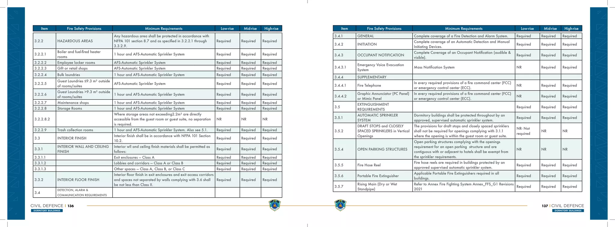 Civil Defence Technical Requirements Guide | PDF