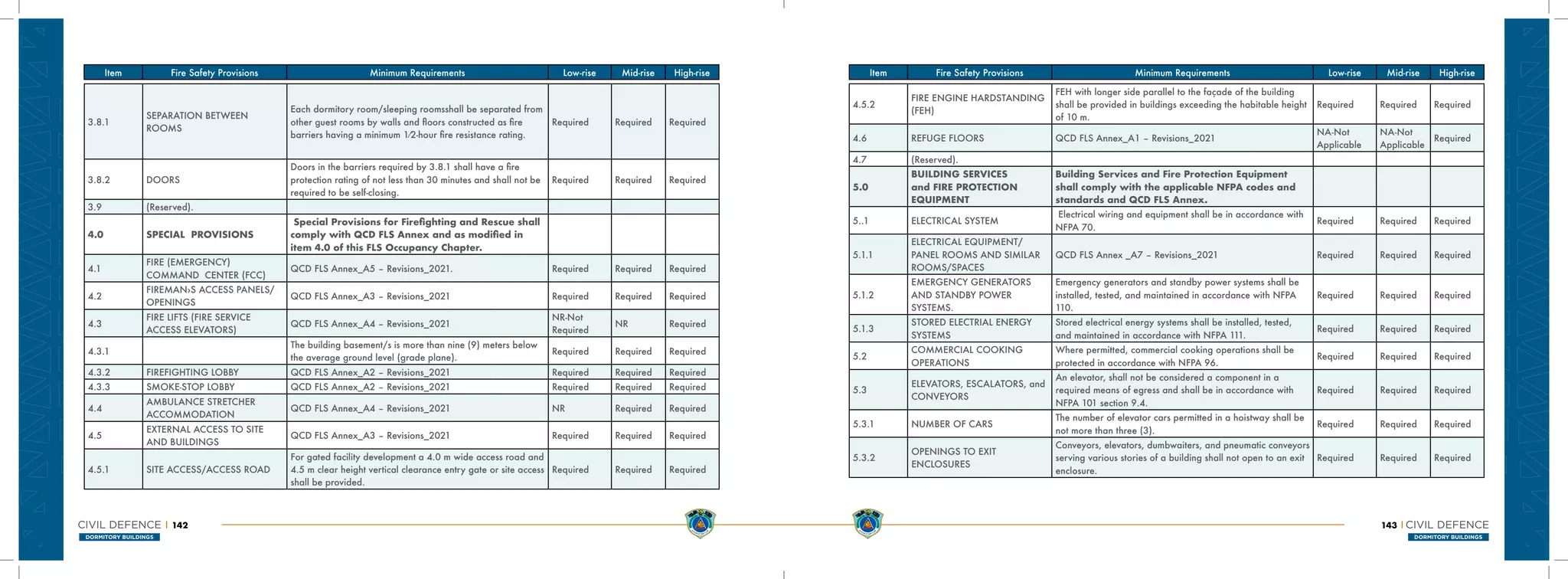 Civil Defence Technical Requirements Guide | PDF