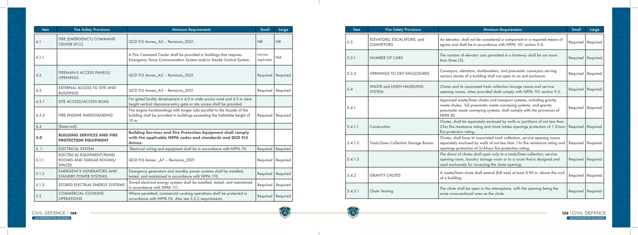 Civil Defence Technical Requirements Guide | PDF