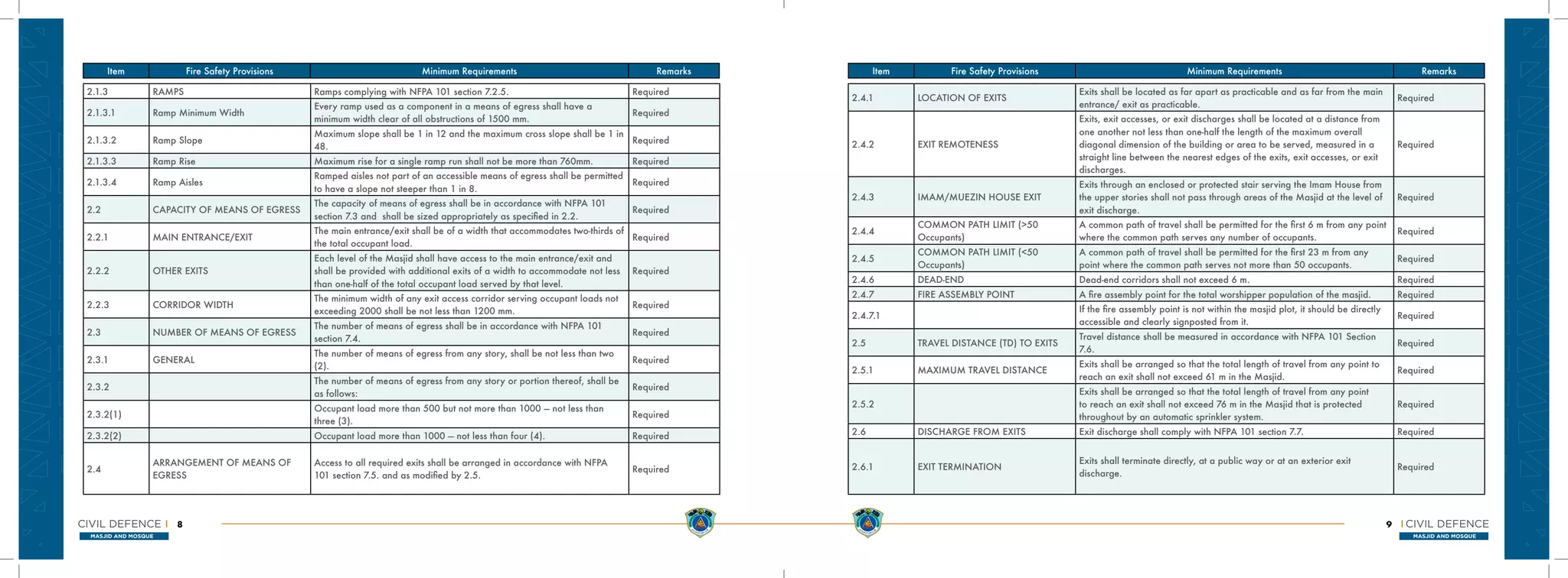 Civil Defence Technical Requirements Guide | PDF