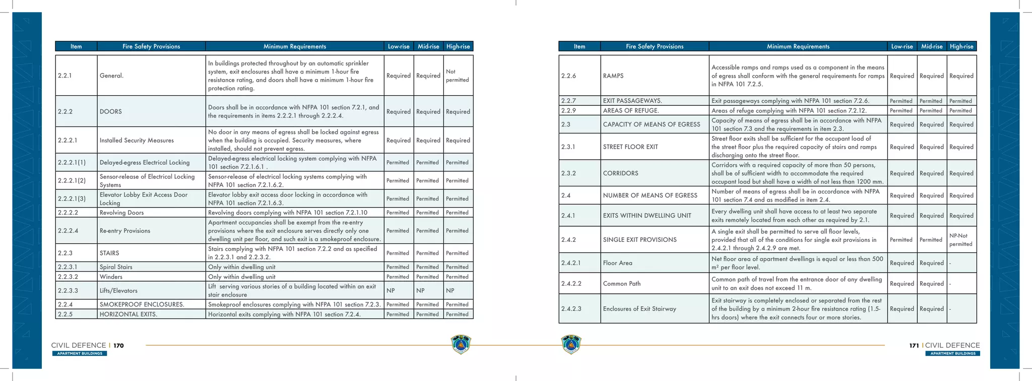 Civil Defence Technical Requirements Guide | PDF