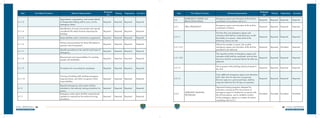 Civil Defence Technical Requirements Guide | PDF