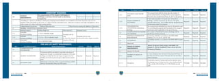 Civil Defence Technical Requirements Guide | PDF
