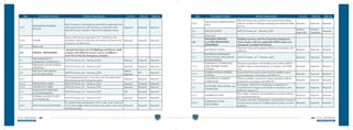 Civil Defence Technical Requirements Guide | PDF