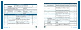 Civil Defence Technical Requirements Guide | PDF