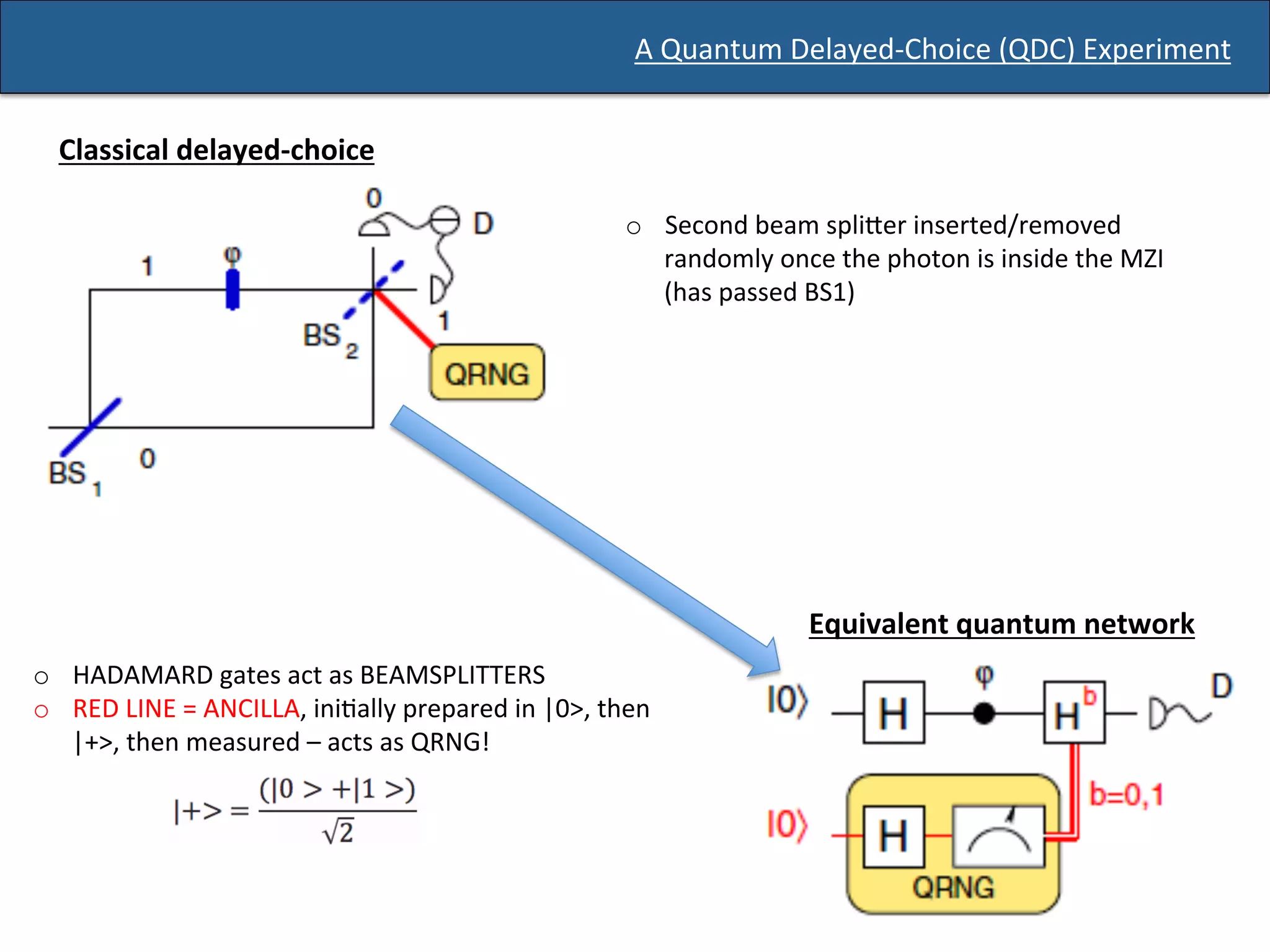 Quantum delayed choice experiment | PDF