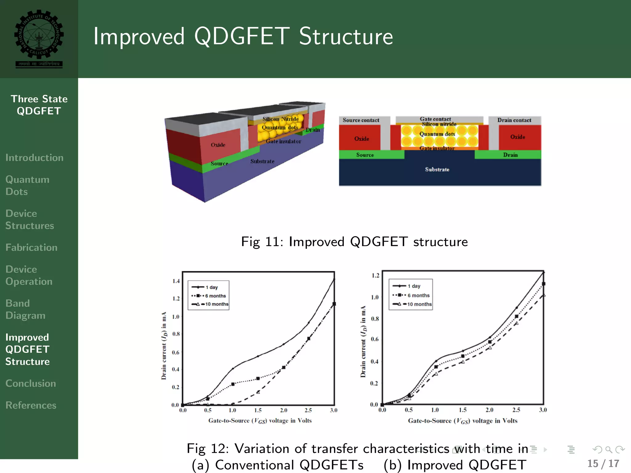 Quantum Dot Gate Field Effect Transistor - QDGFET | PDF