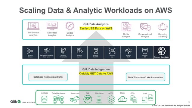 Slides: Proven Strategies for Hybrid Cloud Computing with Mainframes ...