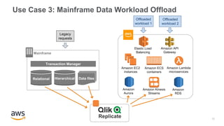 Slides: Proven Strategies for Hybrid Cloud Computing with Mainframes ...