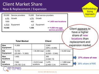 QDI Strategies: Growth Strategy Project Example | PPT