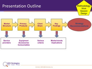 QDI Strategies: Growth Strategy Project Example | PPT