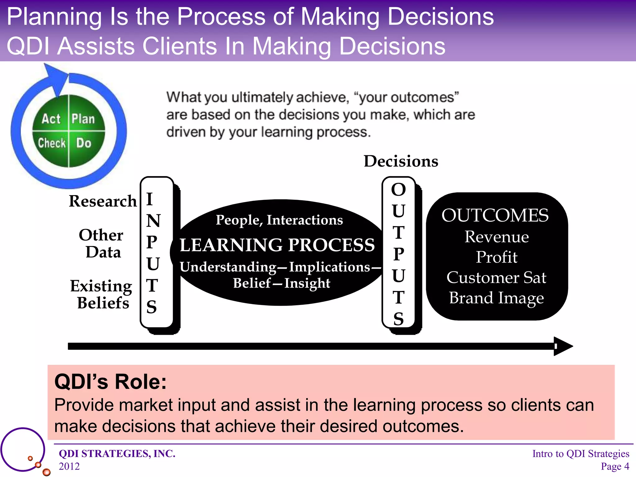 QDI Strategies Introduction | PPT