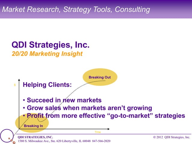 QDI Strategies Introduction | PPT