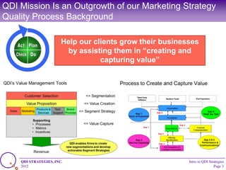 QDI Strategies Introduction | PPT