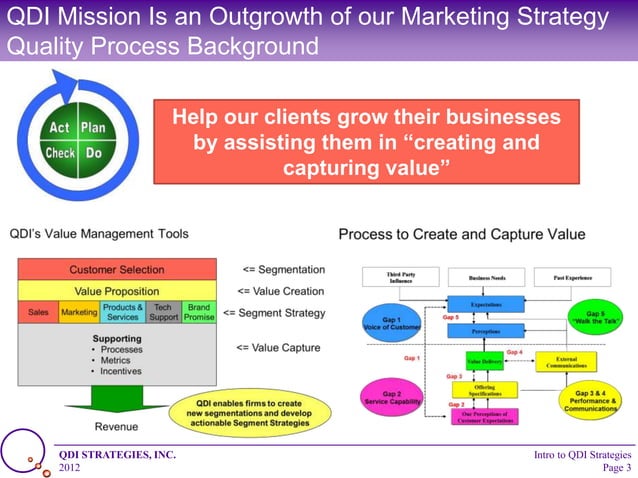 QDI Strategies Introduction | PPT