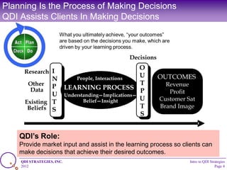 QDI Strategies Introduction | PPT
