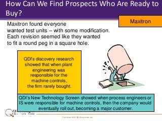 QDI Strategies Introduction | PPT