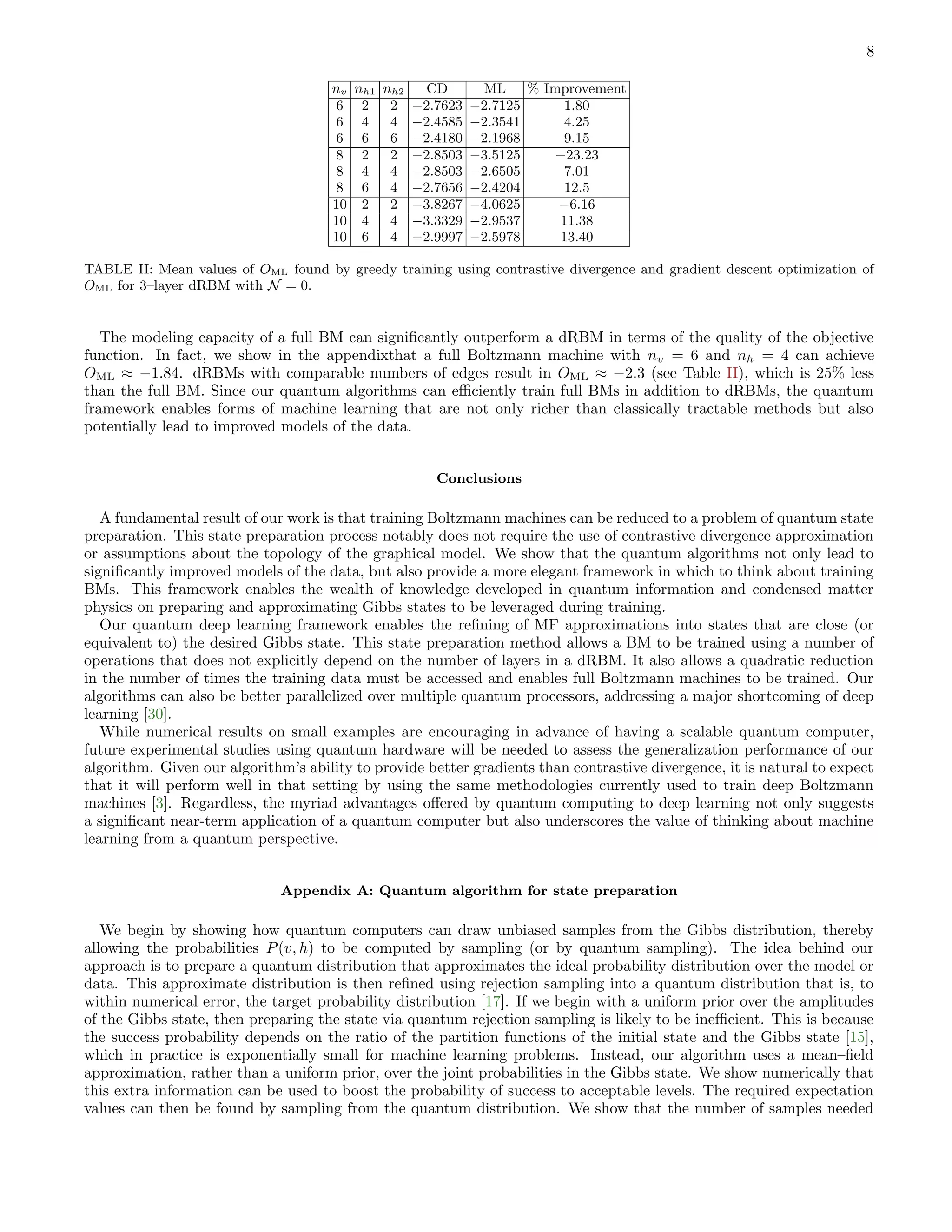 Quantum Deep Learning | PDF