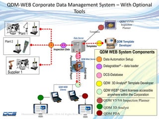 QDM SPC System Product Suite -- Customize Your System | PPTX