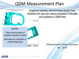 QDM SPC System Product Suite -- Customize Your System | PPTX
