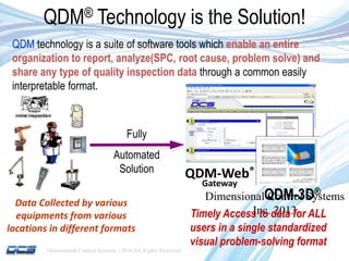 QDM SPC System Product Suite -- Customize Your System | PPTX