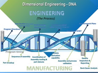 SPC for Every Level of Your Business --> QDM | PPT