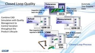 QDM WEB System -- Connect your suppliers and global enterprise | PPT