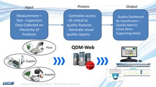 QDM WEB System -- Connect your suppliers and global enterprise | PPT