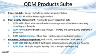 QDM WEB System -- Connect your suppliers and global enterprise | PPT